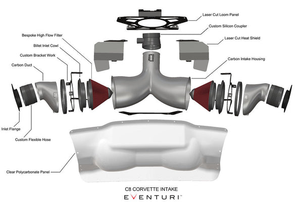 Eventuri Chevrolet C8 Corvette Black Carbon Intake System - iND ...